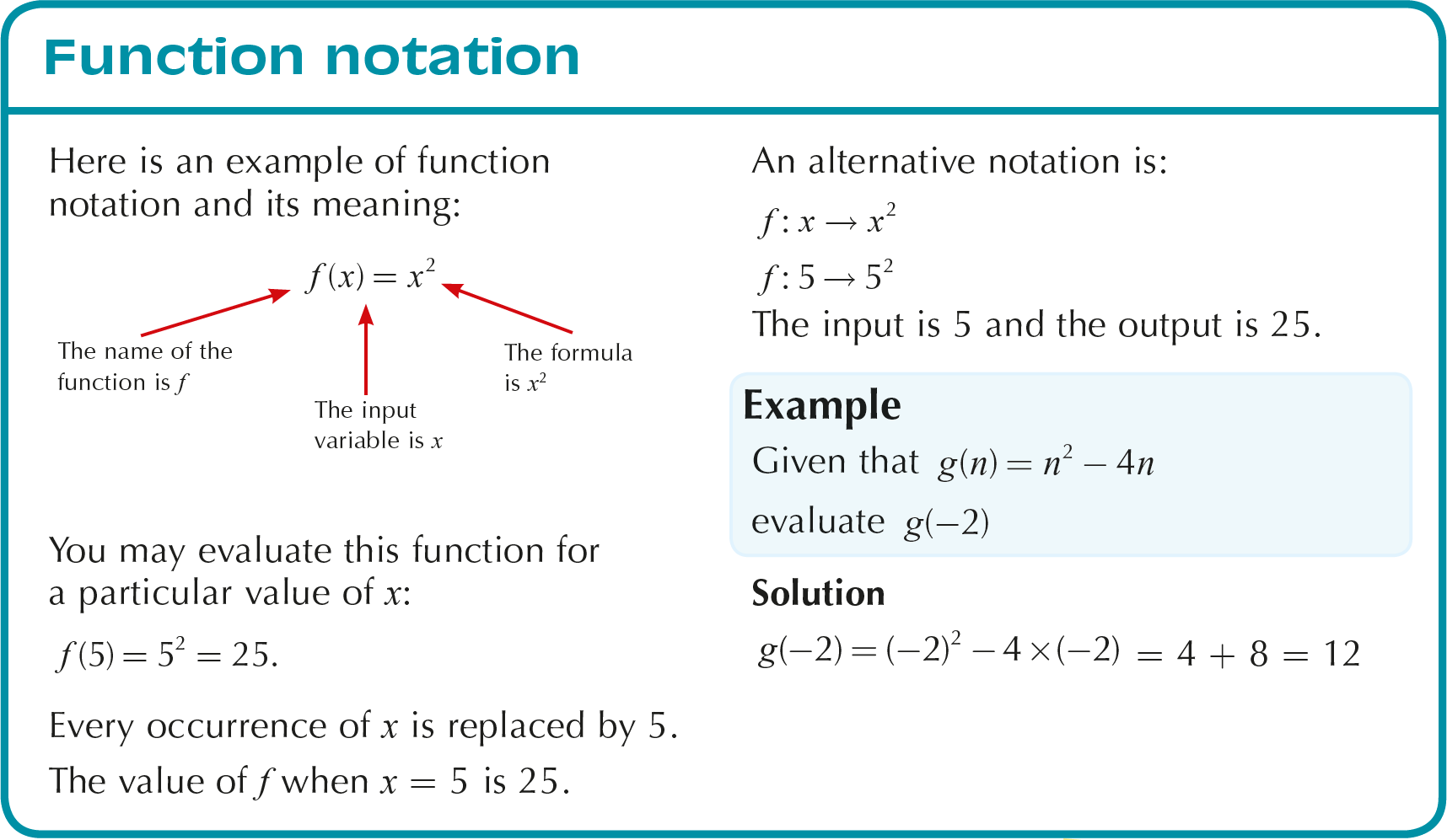 Working With Functions Including Function Notation Graph Of A